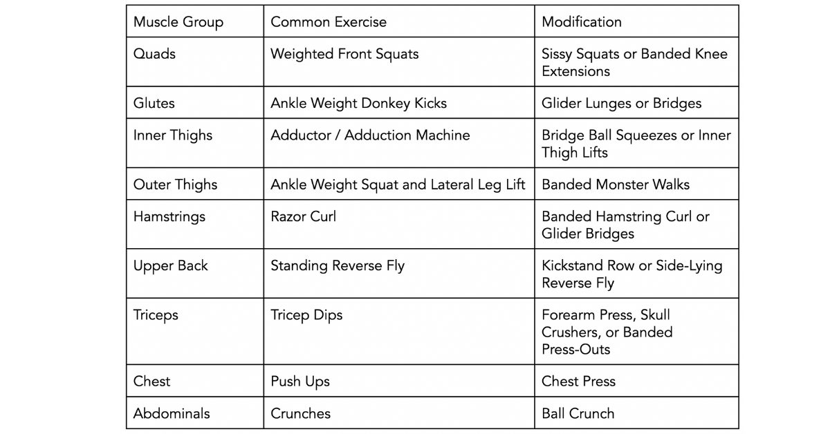 How to Add Physical Therapy Best Practices to Your Gym Routine